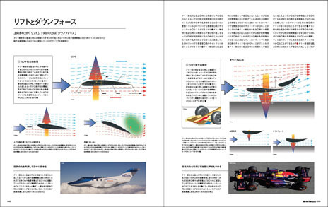 MFi79『レーシングカーの空力』と『ホンダ初の直噴ターボユニット』（予告）: 世良耕太のときどきF1その他いろいろな日々